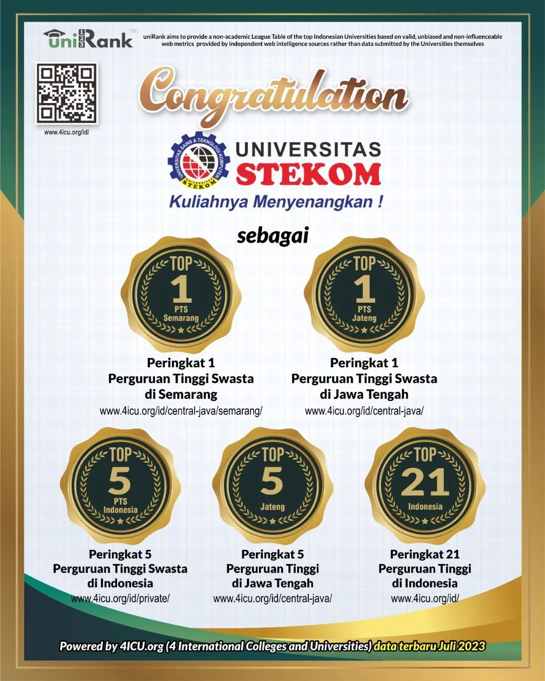 Biaya Kuliah Universitas STEKOM Terbaru 2023/2024
